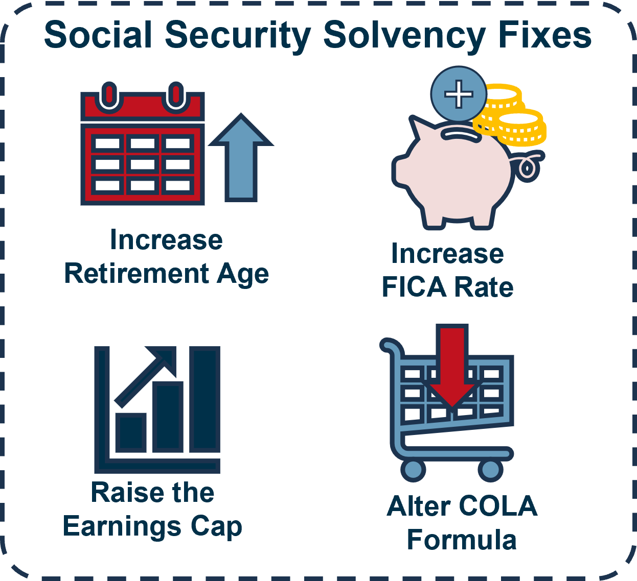 Social Security Solvency - Social Security Medicare Hub